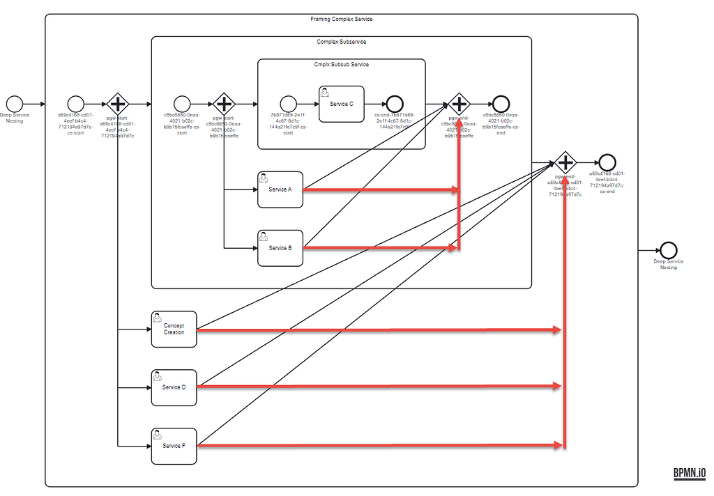 Fluentapi Gateway Waypoints Issue Discussion And Questions Camunda Forum 