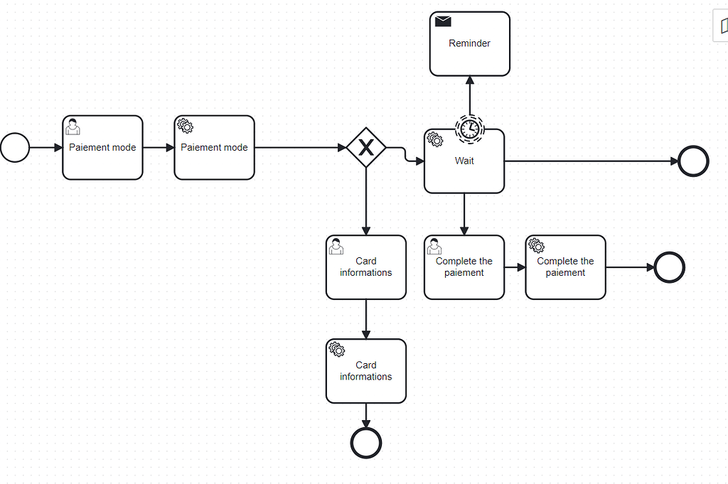 Subprocess - BPMN & Modeling - Camunda Forum