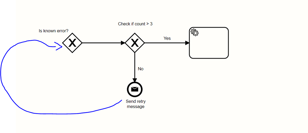 While loop in camunda flow - Camunda 8 Topics - Camunda Forum