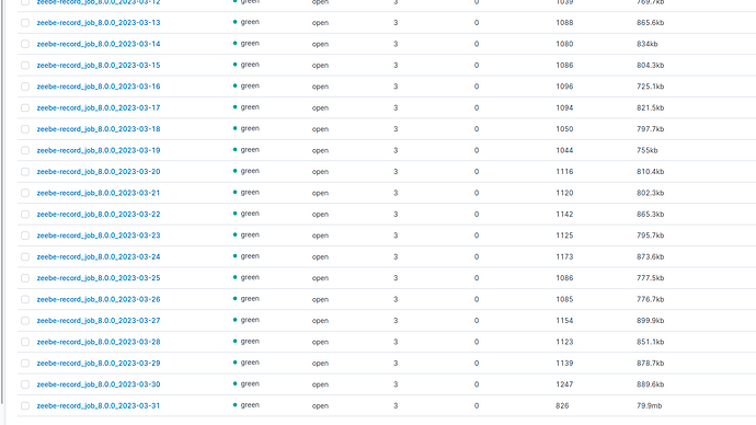Zeebe broker can't restart normally-Send a message with subject 'raft-partition-partition-3 ...