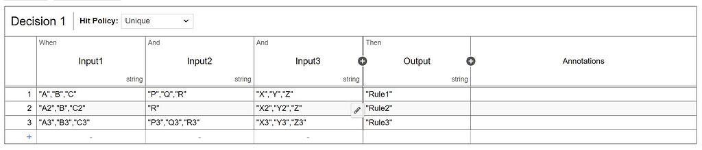 Find duplicate rules combinations in DMN - Discussion & Questions - Camunda Forum