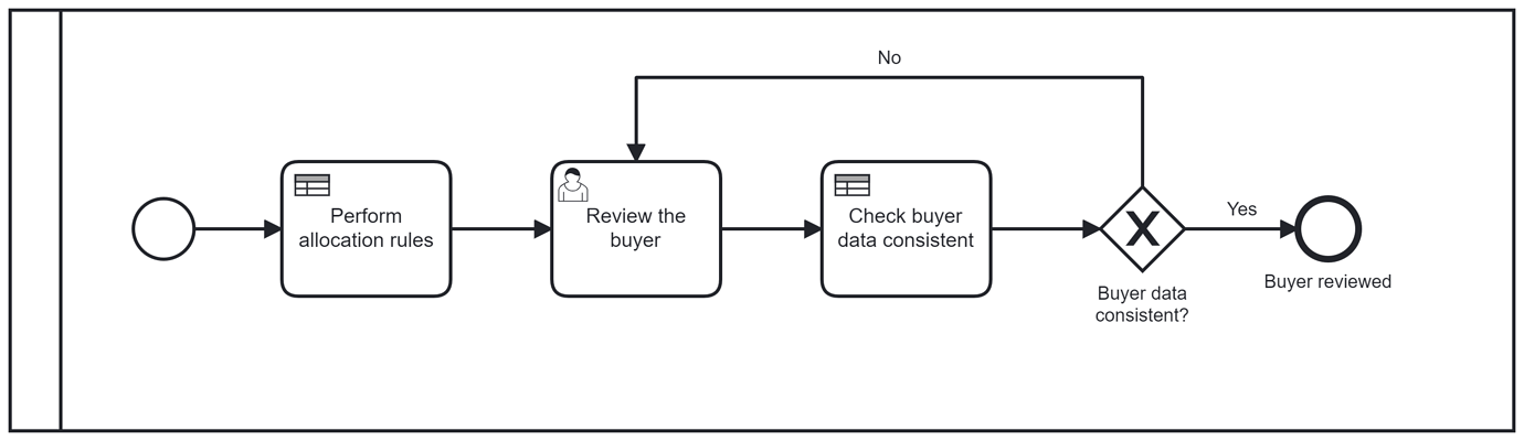 About UI flow vs BPMN flow - Contributions & Discussions - Camunda Forum