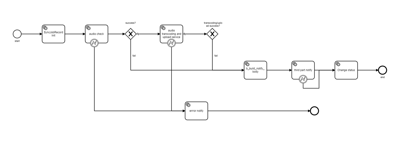 How to get variable from Error Boundary Event - Discussion & Questions ... How to get variable from Error Boundary Event - Discussion & Questions ...