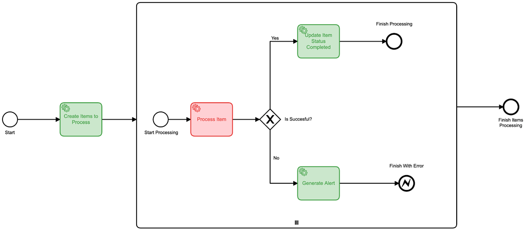 Variables mapping with Multi instance - Discussion & Questions - Camunda Forum