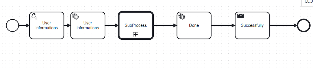 Subprocess - BPMN & Modeling - Camunda Forum