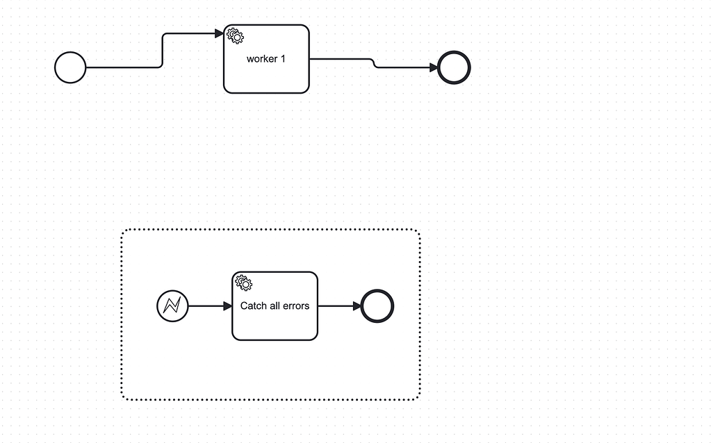 How To Pass Job Worker Bpmn Errormessage To Error Event Subprocess Camunda 8 Topics Camunda