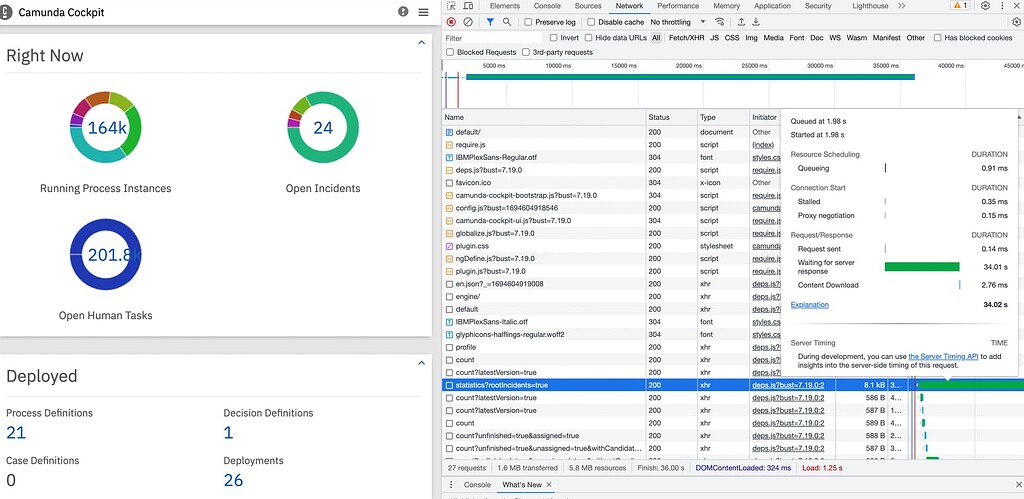 Slow loading of cockpit process instance statistics - Camunda 7 Topics - Camunda Forum