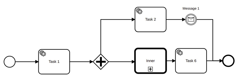 Camunda process versioning using "Process Instance Modification" migrate call activities ...