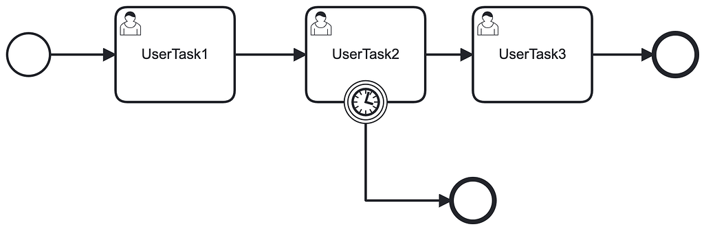 Can Not Set Local Variables When Modifying A Process Instance Starting Before A User Task With