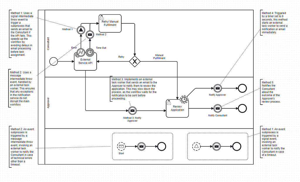 External Task Worker Reprocessing Completed Tasks (Multiple Emails ...