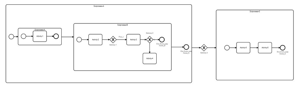 Modifying process instance is terminating process instance - Discussion & Questions - Camunda Forum