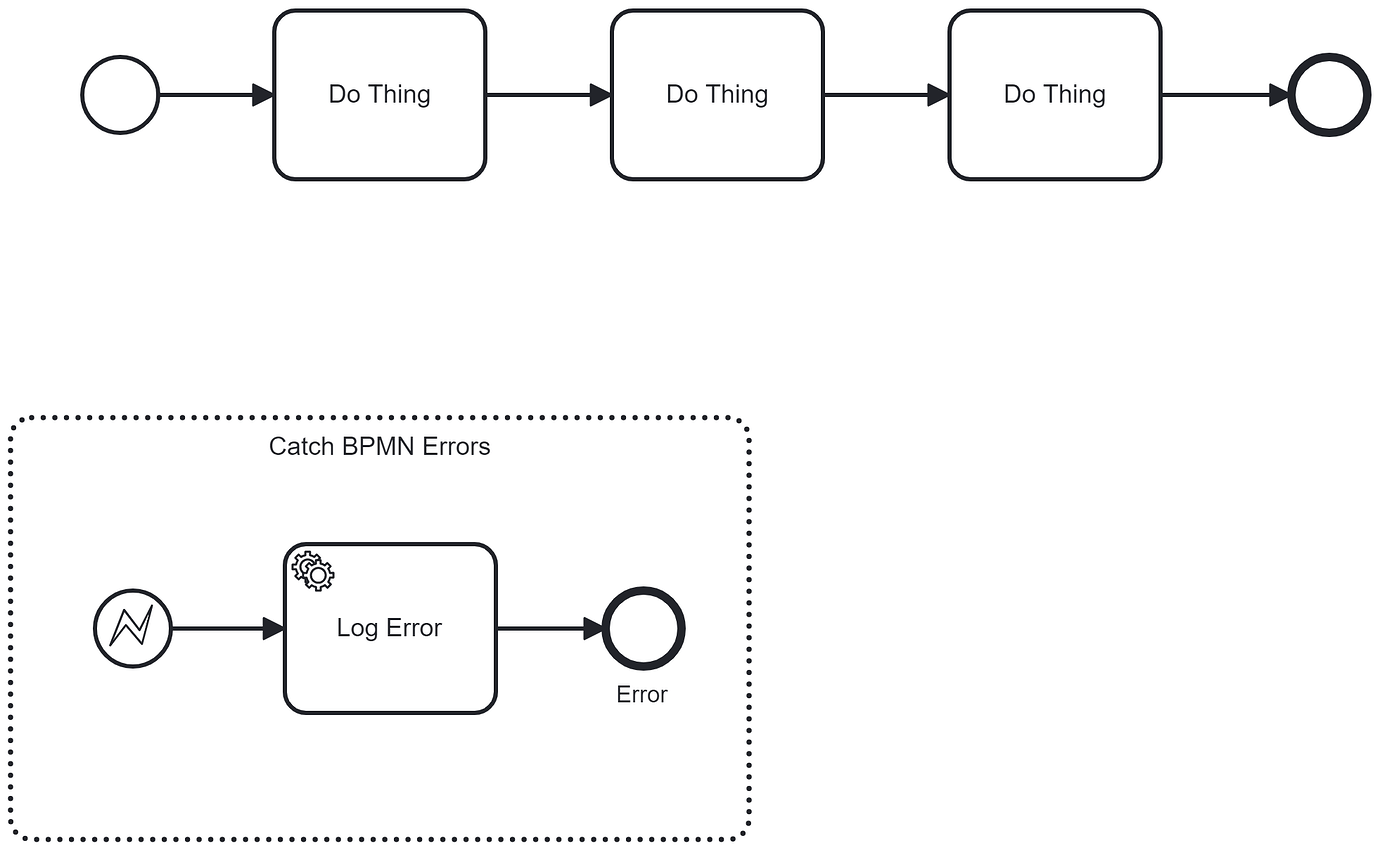 Best Pattern for Dealing with BPMN Error events - Discussion & Questions - Camunda Forum