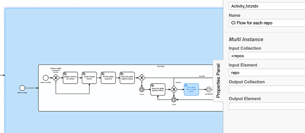 Confuse on the multi-instance variables - Discussion & Questions - Camunda Forum