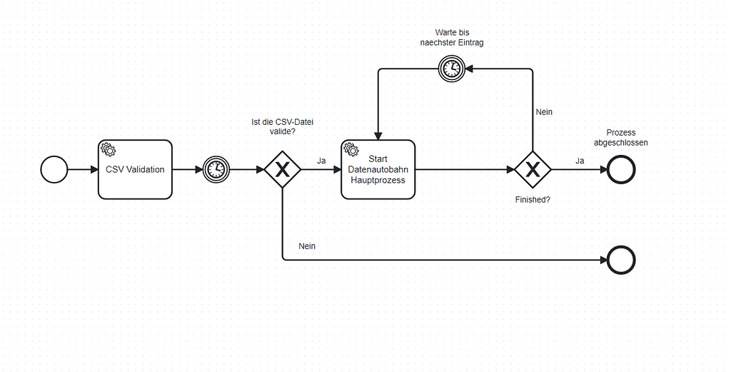 Camunda Cockpit Error - Camunda 7 Topics - Camunda Forum