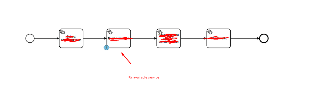 How can we manage external task client service stops working - Camunda ... How can we manage external task client service stops working - Camunda ...