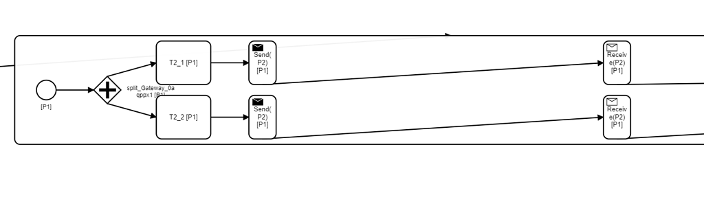 Programmically transform subProcess into Process - Camunda Platform 7 Spring Boot Starter ...