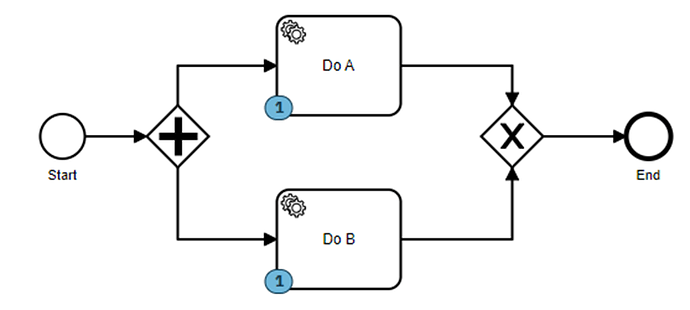 Migration plan for process definition with parallel gateway in separate ... Migration plan for process definition with parallel gateway in separate ...
