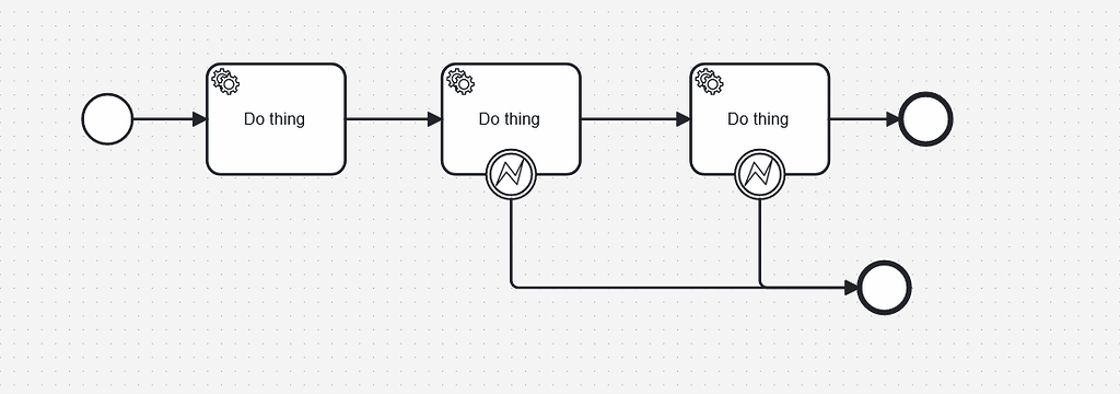 Best Pattern For Dealing With Bpmn Error Events Discussion And Questions Camunda Forum 