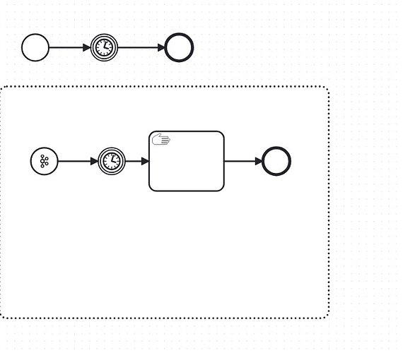 Kafka Connector template + Event Subprocess - Discussion & Questions ... Kafka Connector template + Event Subprocess - Discussion & Questions ...