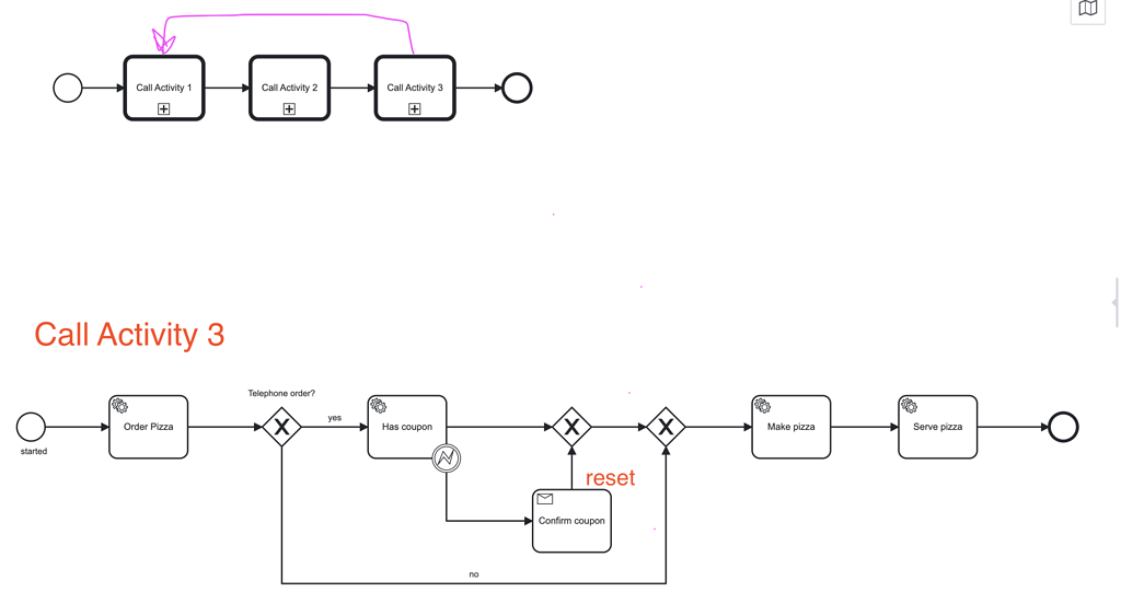 Return to previous Call Activity - Discussion & Questions - Camunda Forum