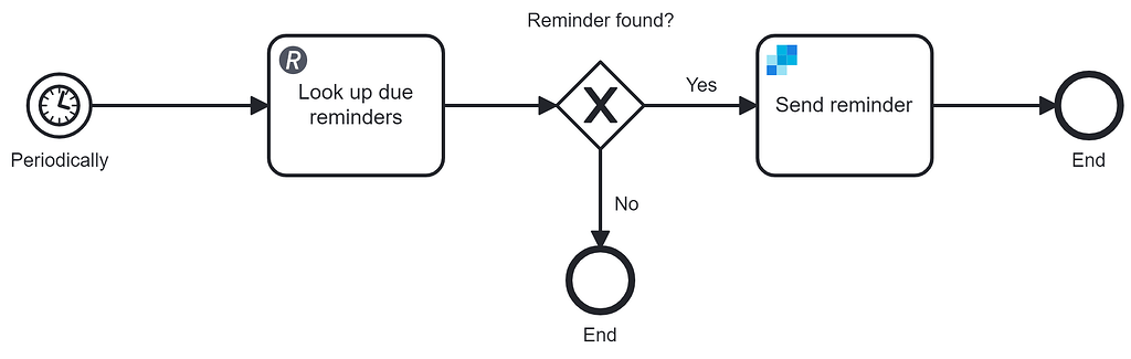 Timer start event unable to run - Camunda 8 Topics - Camunda Forum