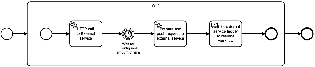 Multiple Workflow's Parallel Processing - Discussion & Questions - Camunda Forum