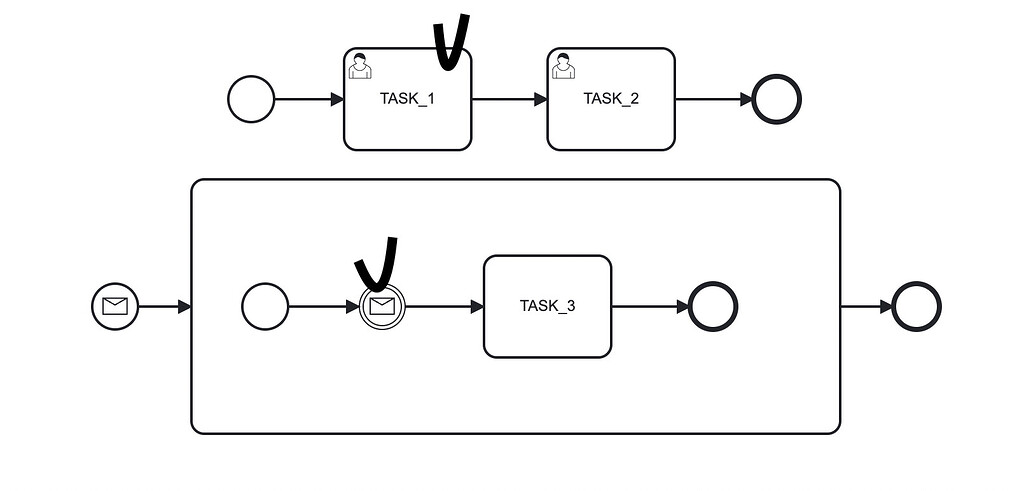 Migration expanded sub process - Camunda 7 Topics - Camunda Forum