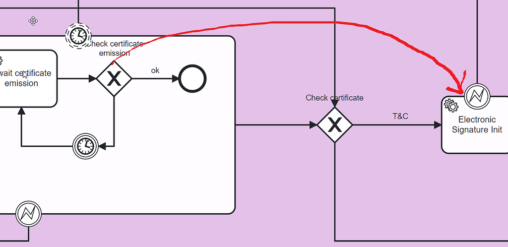 Exclusive gateway does not check condition - Discussion & Questions - Camunda Forum