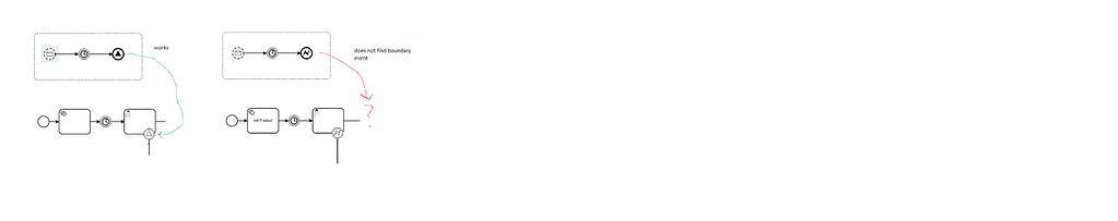 Boundary Events not triggering inside user task - Discussion & Questions - Camunda Forum