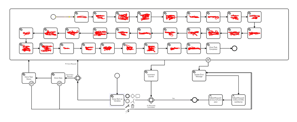 Sub process is creating multiple threads when execution delay ...