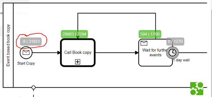 Negative Numbers In Workflow Status simple monitor Discussion 