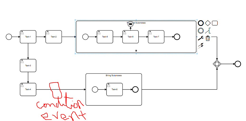 Completion condition in Multi instance User Task - Discussion ... Completion condition in Multi instance User Task - Discussion ...
