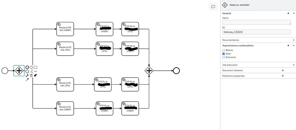 Tasks Stuck At Parallel Gateway Discussion And Questions Camunda Forum