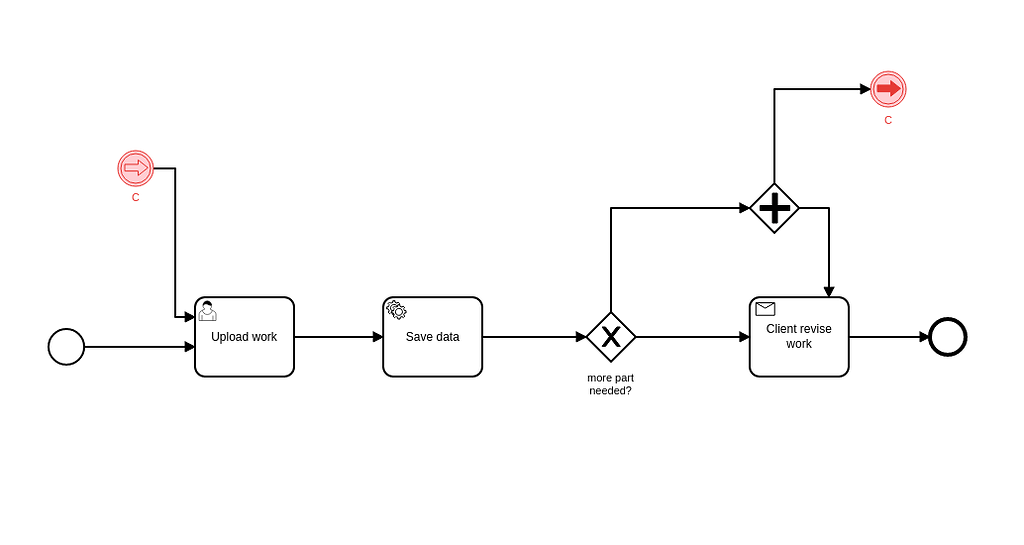 One Process With Multiple Executions Parallel Gateway Discussion 