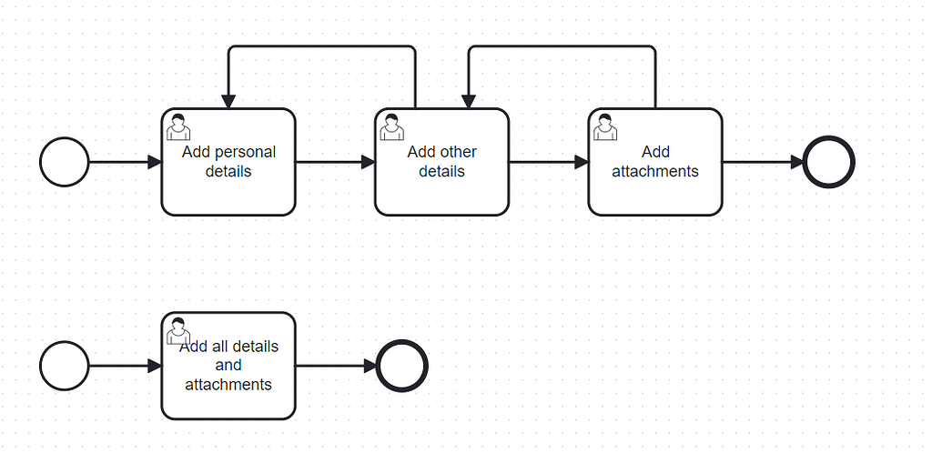 One or multiple user tasks: Camunda & Frontend integration - BPMN ...