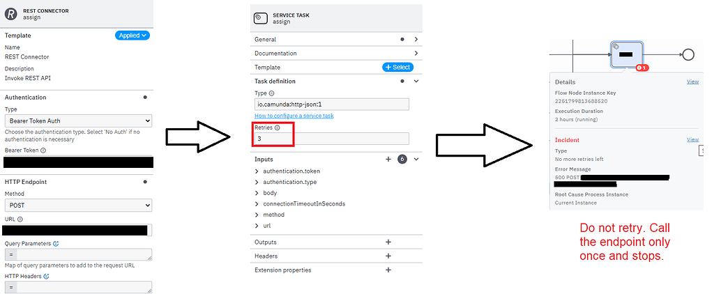 REST Connector and retry - Discussion & Questions - Camunda Forum