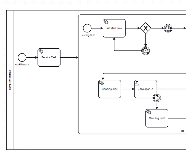 How Can We Modify The Sequence Of Execution In Multi Instance Subprocess Camunda 8 Topics