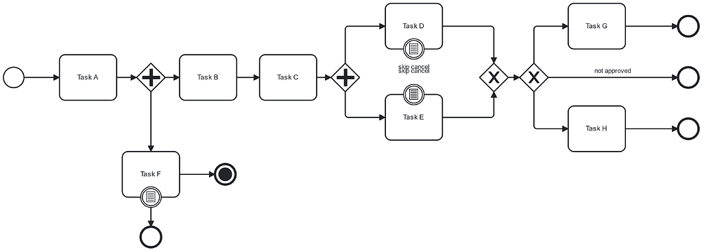 Conditional boundary event - Camunda 8 Topics - Camunda Forum