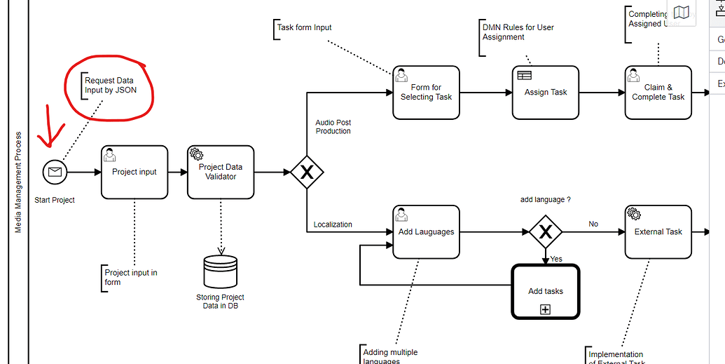 How to start camunda process (with message event in the process) from external application ...