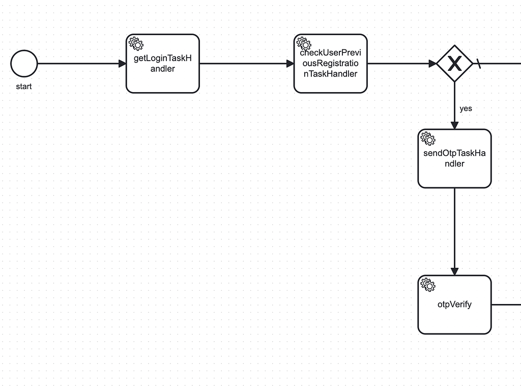 Which task type should be used for user input? - Discussion & Questions - Camunda Forum