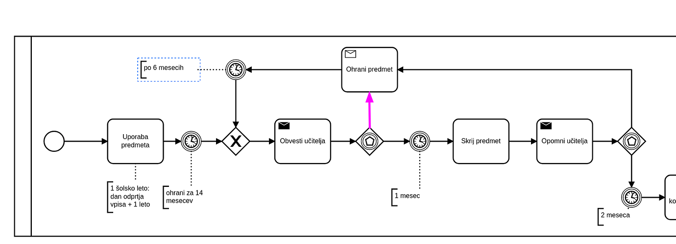 Can't connect two event based gateways to one send task - Discussion ...