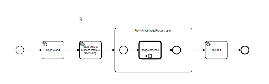 Subprocess, KAFKA, external system No process definition or execution matches the parameters ...
