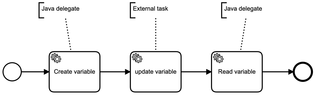 Serialisation of Variables updated by external worker - Discussion ... Serialisation of Variables updated by external worker - Discussion ...