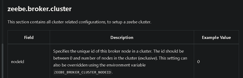 Zeebe internal can't create raftpartition when clustering - Camunda 8 ... Zeebe internal can't create raftpartition when clustering - Camunda 8 ...