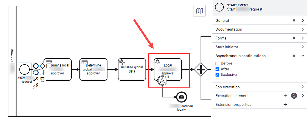 Camunda does not save the process variables at the start of event - Camunda 7 Topics - Camunda Forum