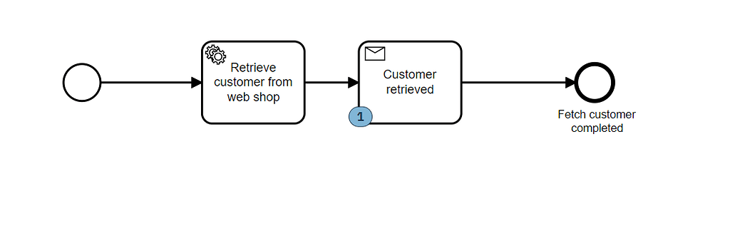 Correlating message to running process instances - Discussion & Questions - Camunda Forum