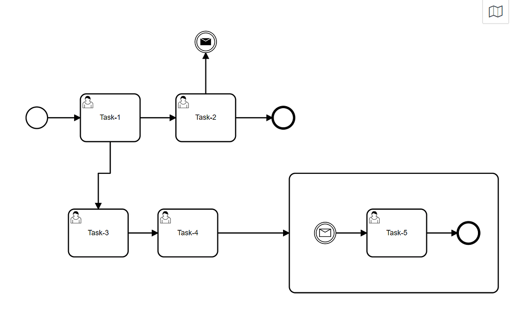 Handling message event - Discussion & Questions - Camunda Forum