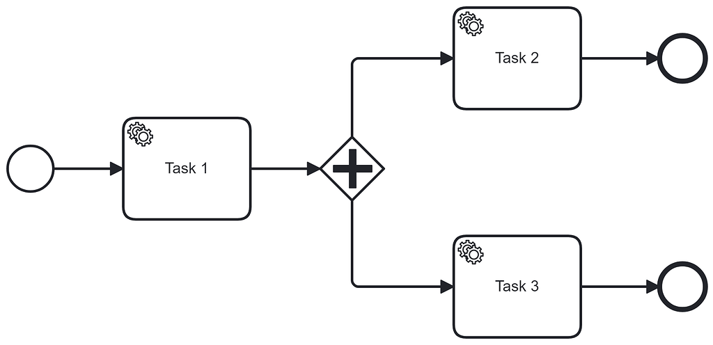 Cant Run Two Service Task Parallelly Discussion And Questions Camunda Forum 