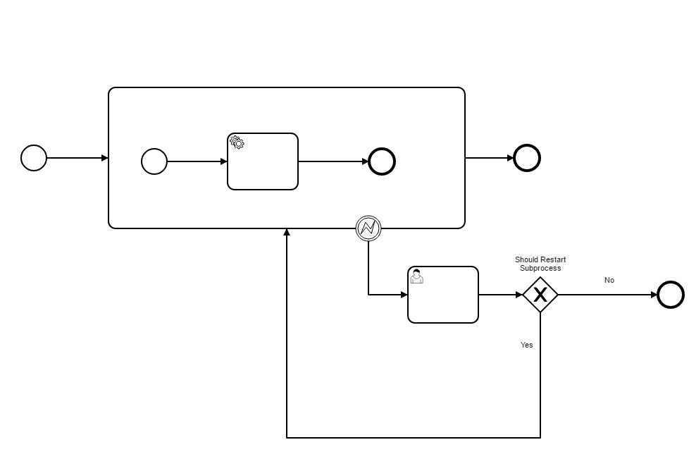 Location of activity - Discussion & Questions - Camunda Forum