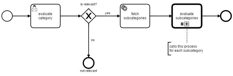 Process Variables in the custom loop - Camunda Platform 7 Process ...